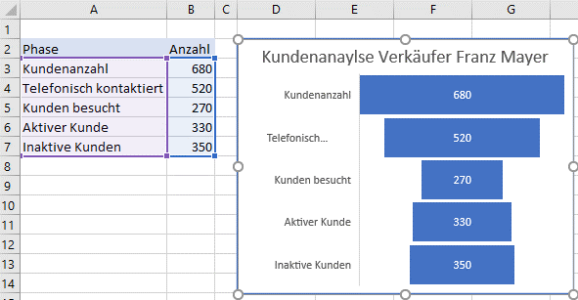 Trichterdiagramm in Excel erstellen I Excel Tipps & Tricks