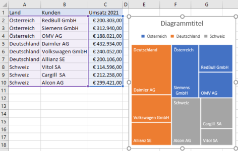 Treemap Diagramm in Excel erstellen I Excel-Tipps & Tricks